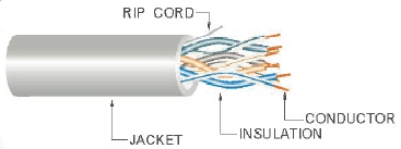 Cat 6 cable specifications, CAT6 Cable specifications,Plenum CAT6 Cable ...