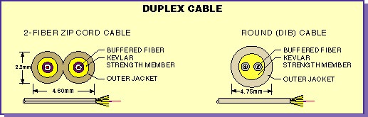 How Fiber Optics Works, Fiber Optic Cable Design, the basics of fiber ...