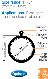 Toneable duct, Innerduct, Plenum Innerduct, Riser Rated Innerduct ...