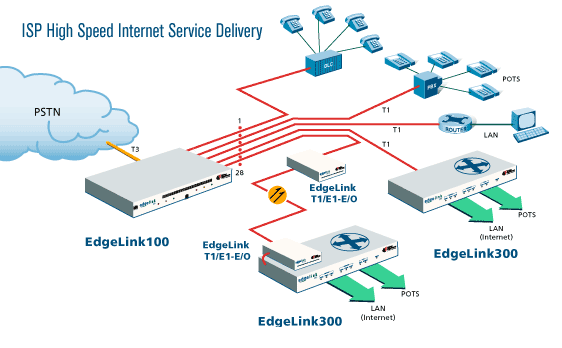 T1/E1 Optical Extender, T1/E1 Optical Converter, T1 Switch,T1 Switched ...